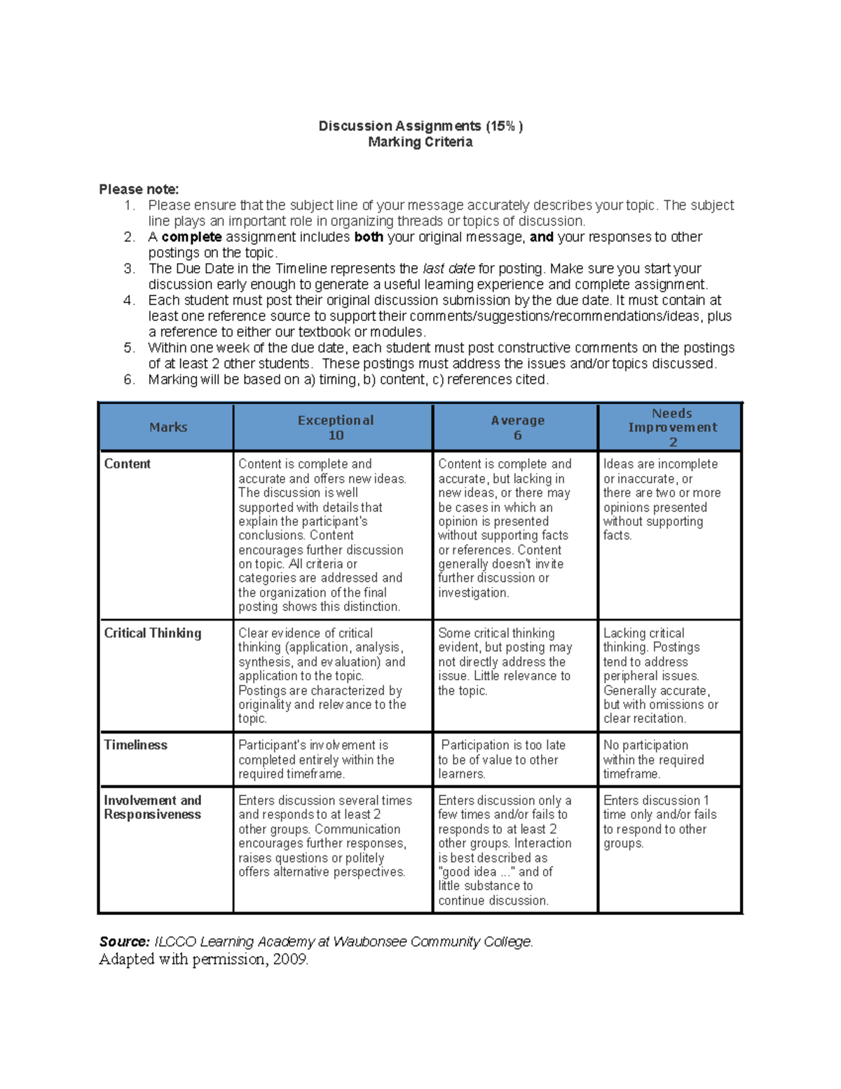 Discussion Assignments Rubric - Discussion Assignments (15%) Marking ...