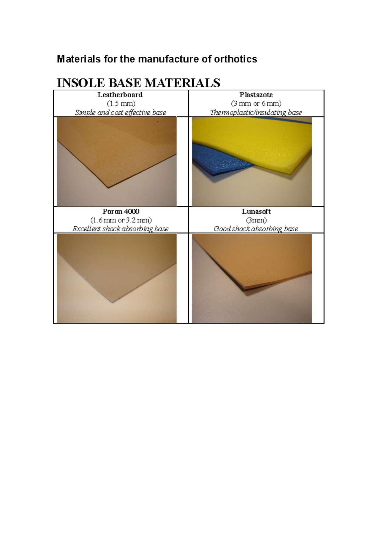 Materials for the manufacture of orthotics - Studocu