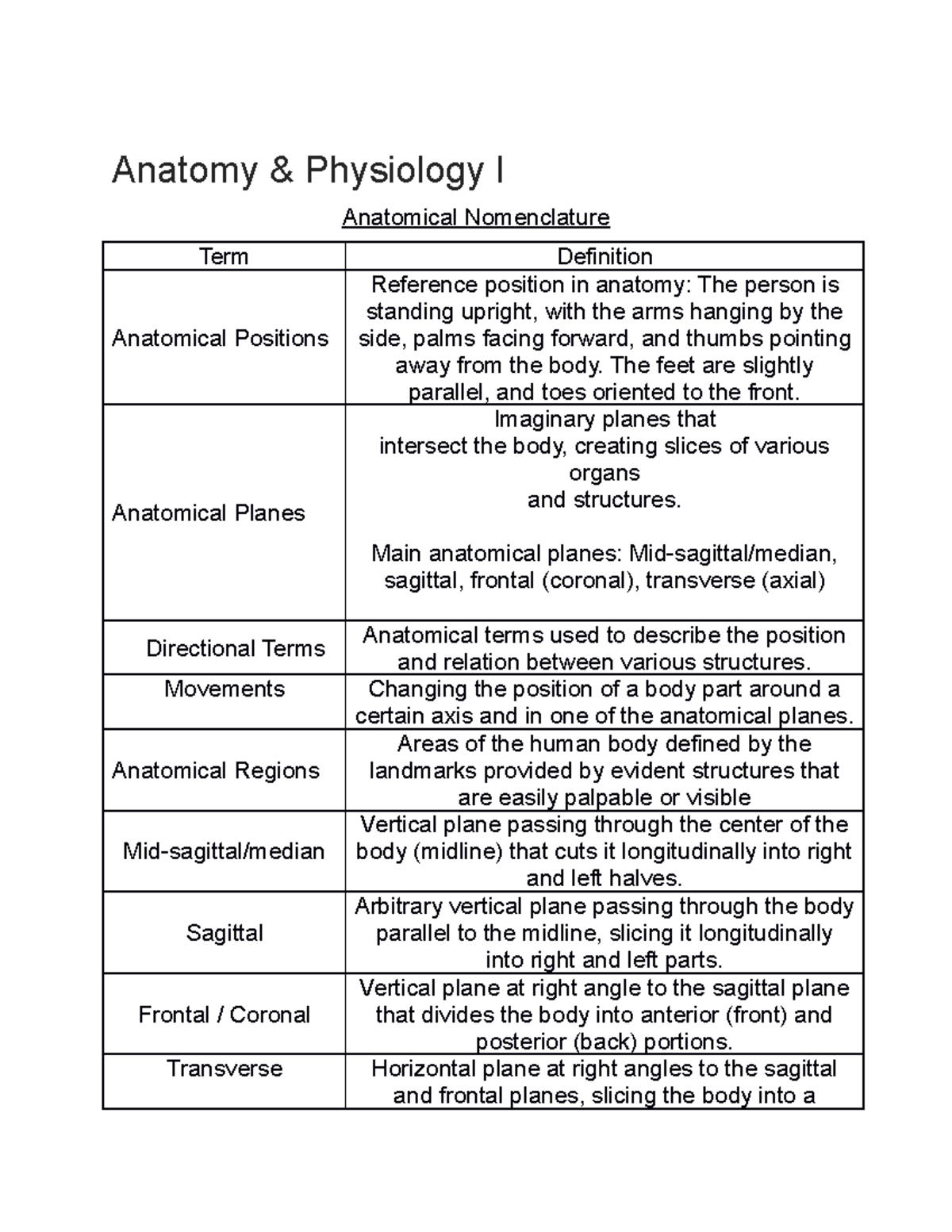 Anatomy and Physiology I - Anatomy & Physiology I Anatomical ...