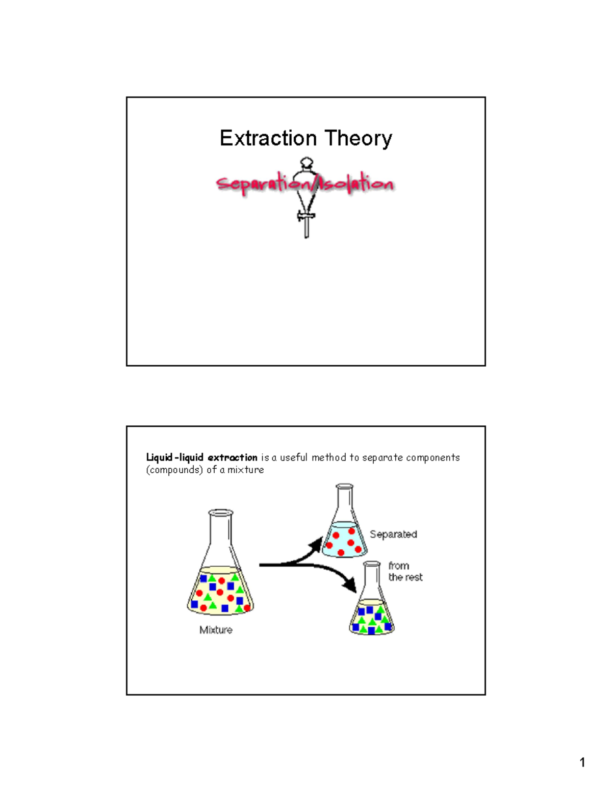 Solvent Extraction Notes - Extraction Theory Liquid-liquid extraction ...