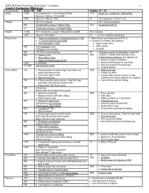 GNRS 583 - Exam 2 Study Guide - GNRS 583 Exam 2 Study Guide 1 Fluid and ...