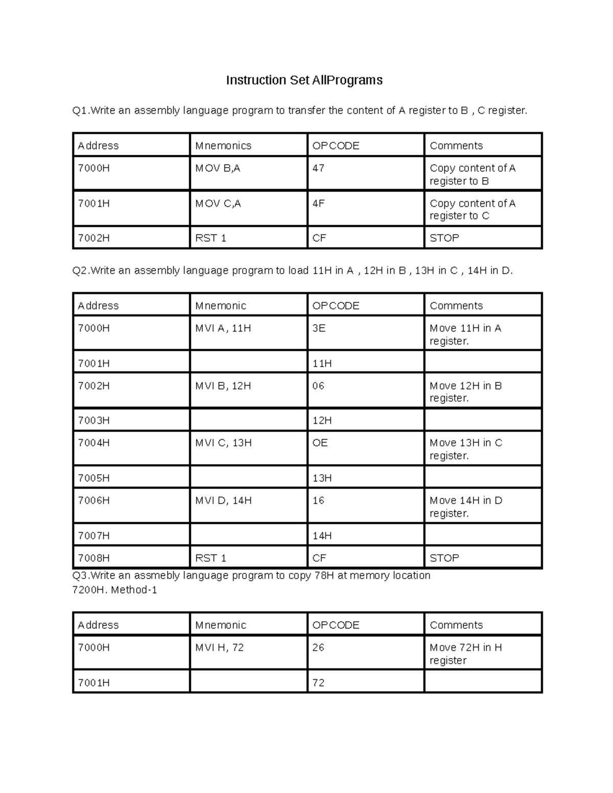 8085 microprosseor - Instruction Set AllPrograms Q1 an assembly language program to transfer the ...