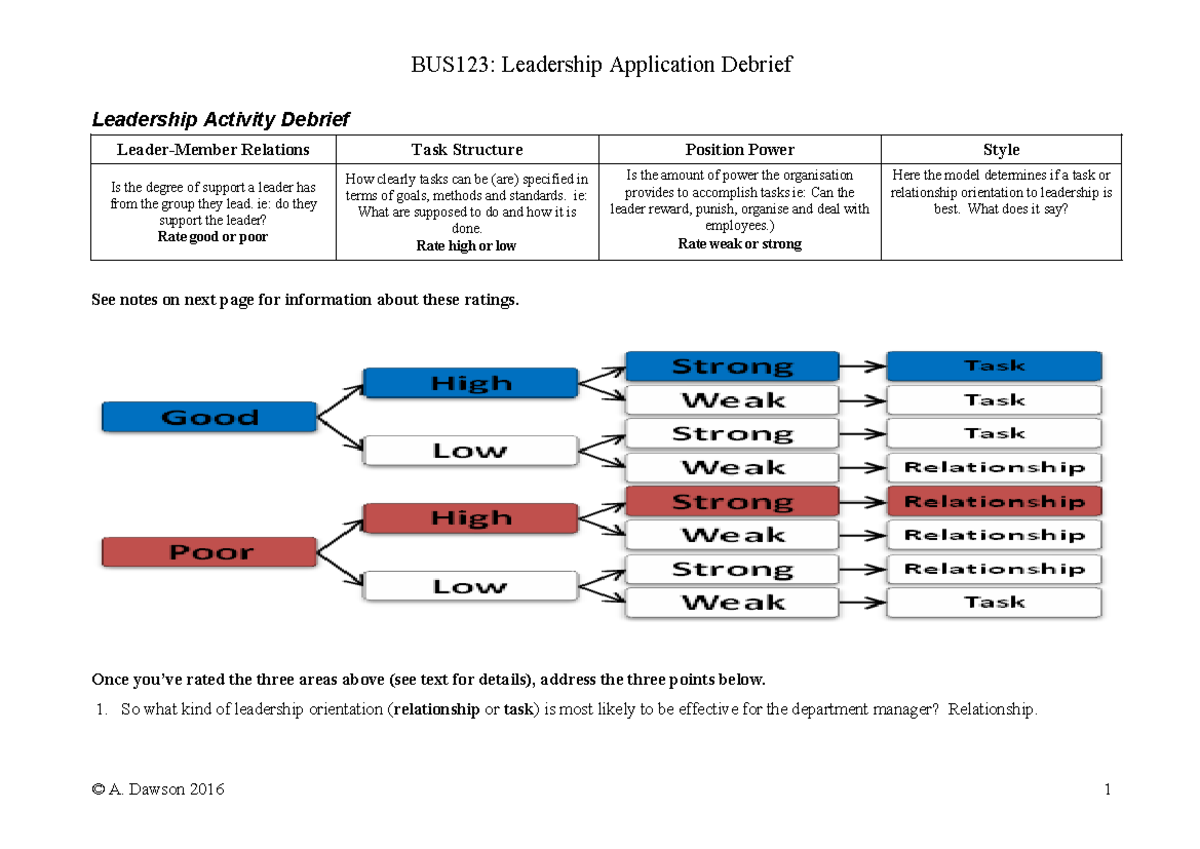 Leadership Activity Debrief Session 5 - BUS123: Leadership Application ...