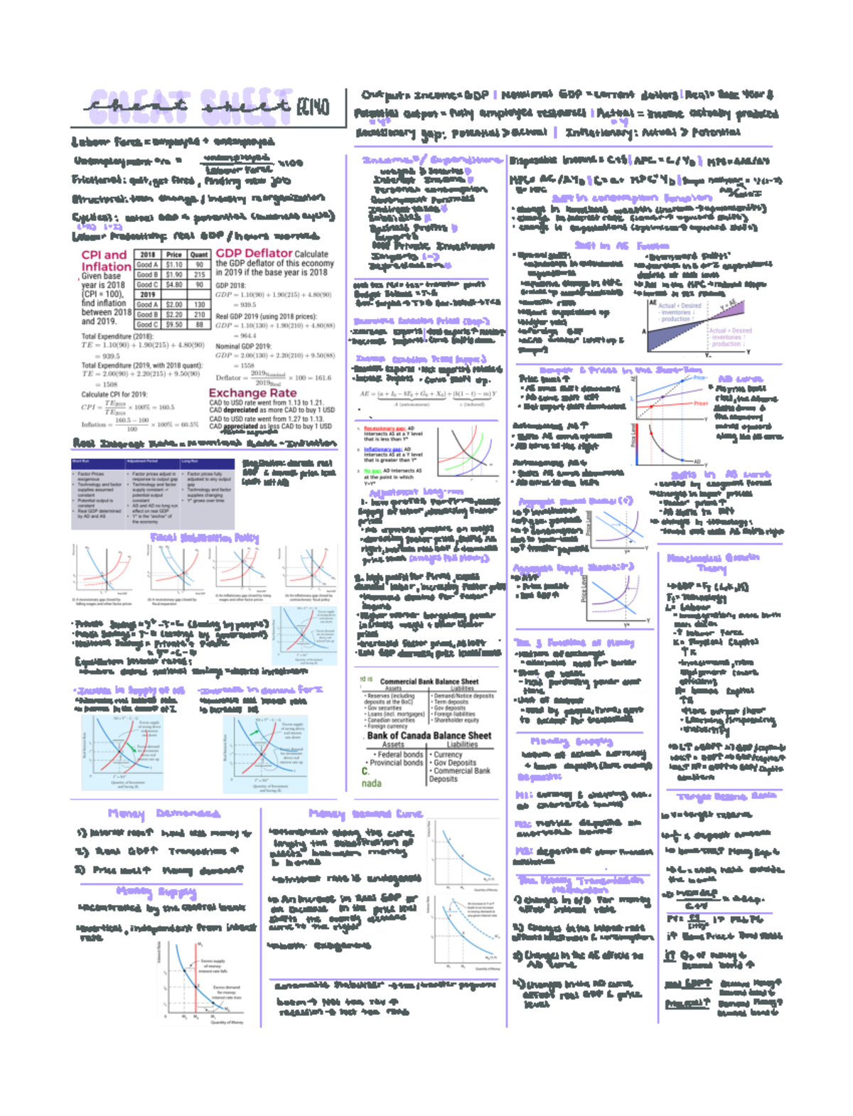 Final Cheat Sheet - EC140 - Studocu