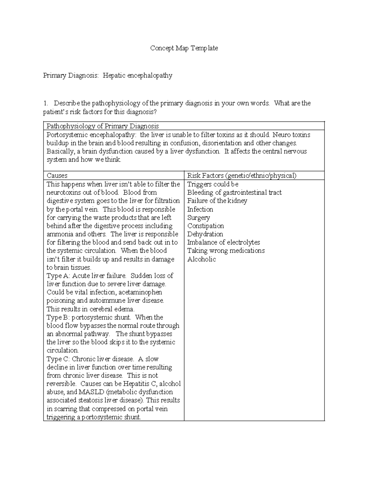 Week5assignment 5 Hungate Rhonda-1 - Concept Map Template Primary ...
