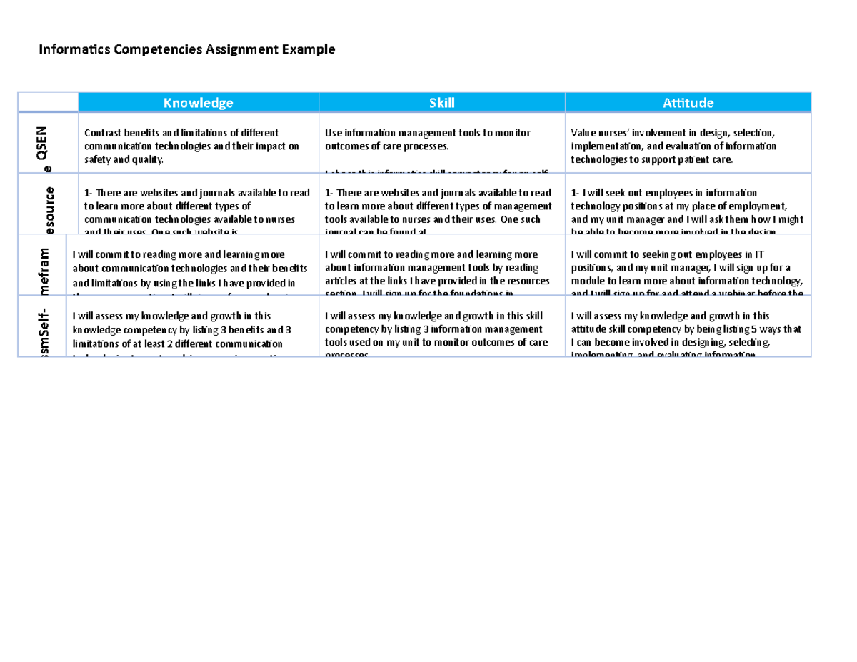 Informatics Competencies Assignment Example with microsoft word ...