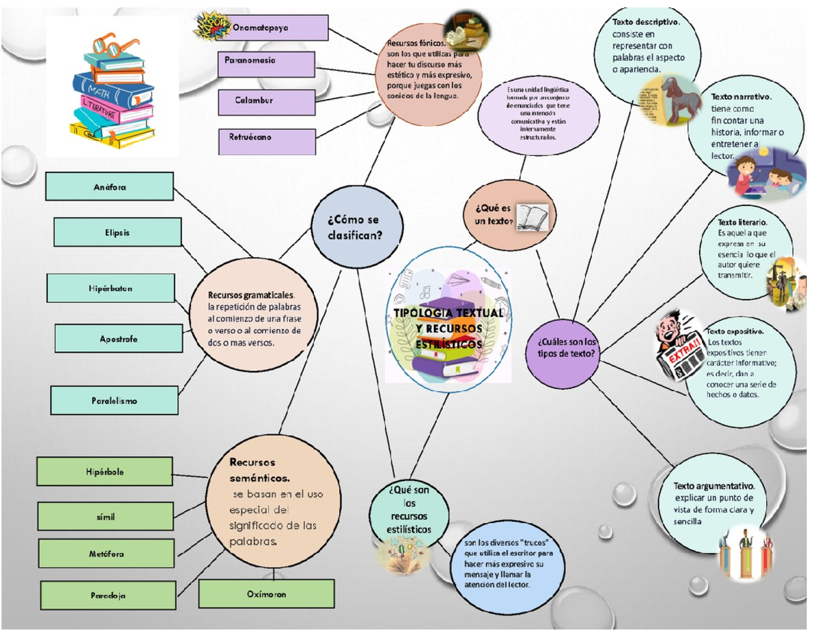 Mapa mental - Proyecto de vida - Studocu