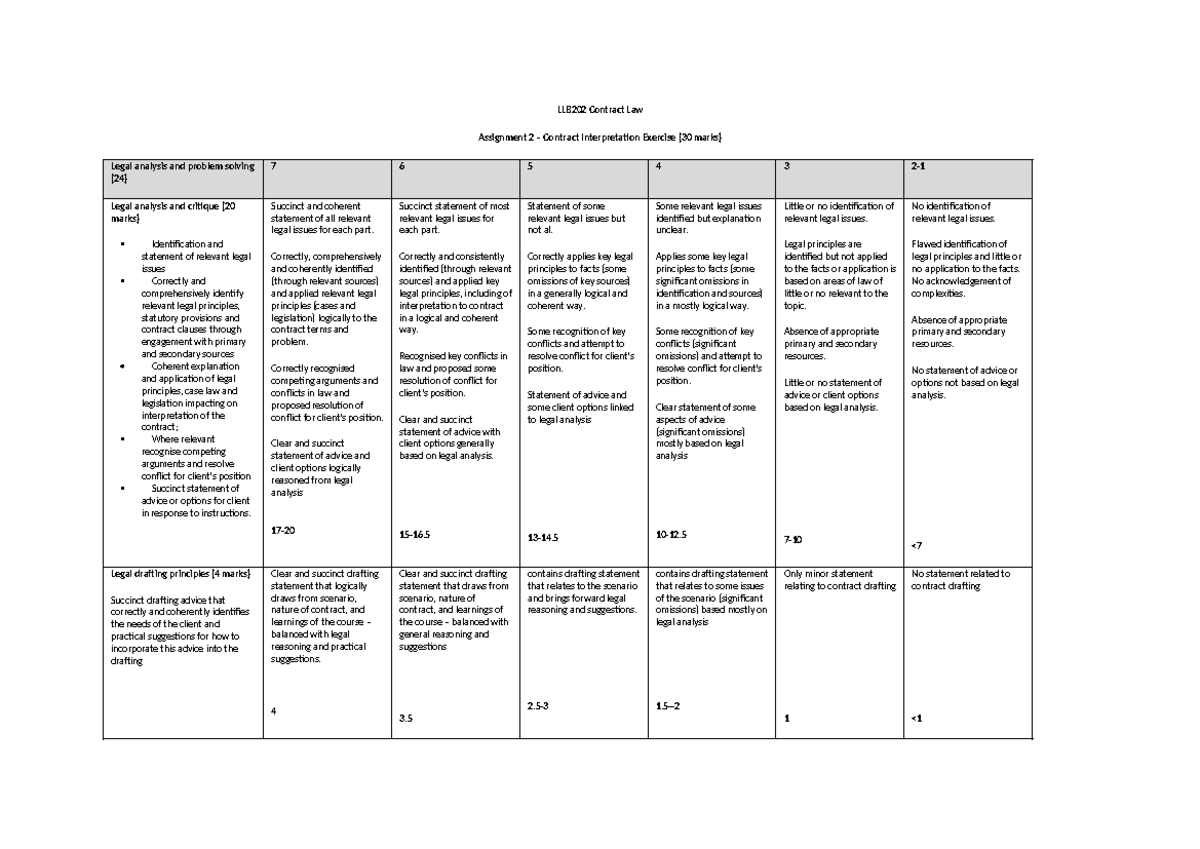 CRA - CRA - LLB202 Contract Law Assignment 2 – Contract Interpretation ...