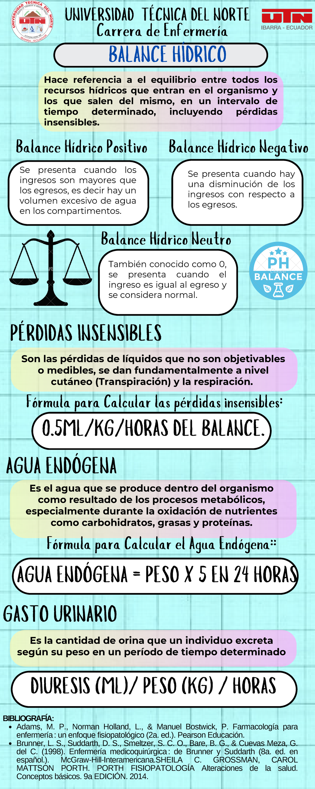 Infografía Balance Hídrico - Balance Hídrico Neutro Hace referencia a ...