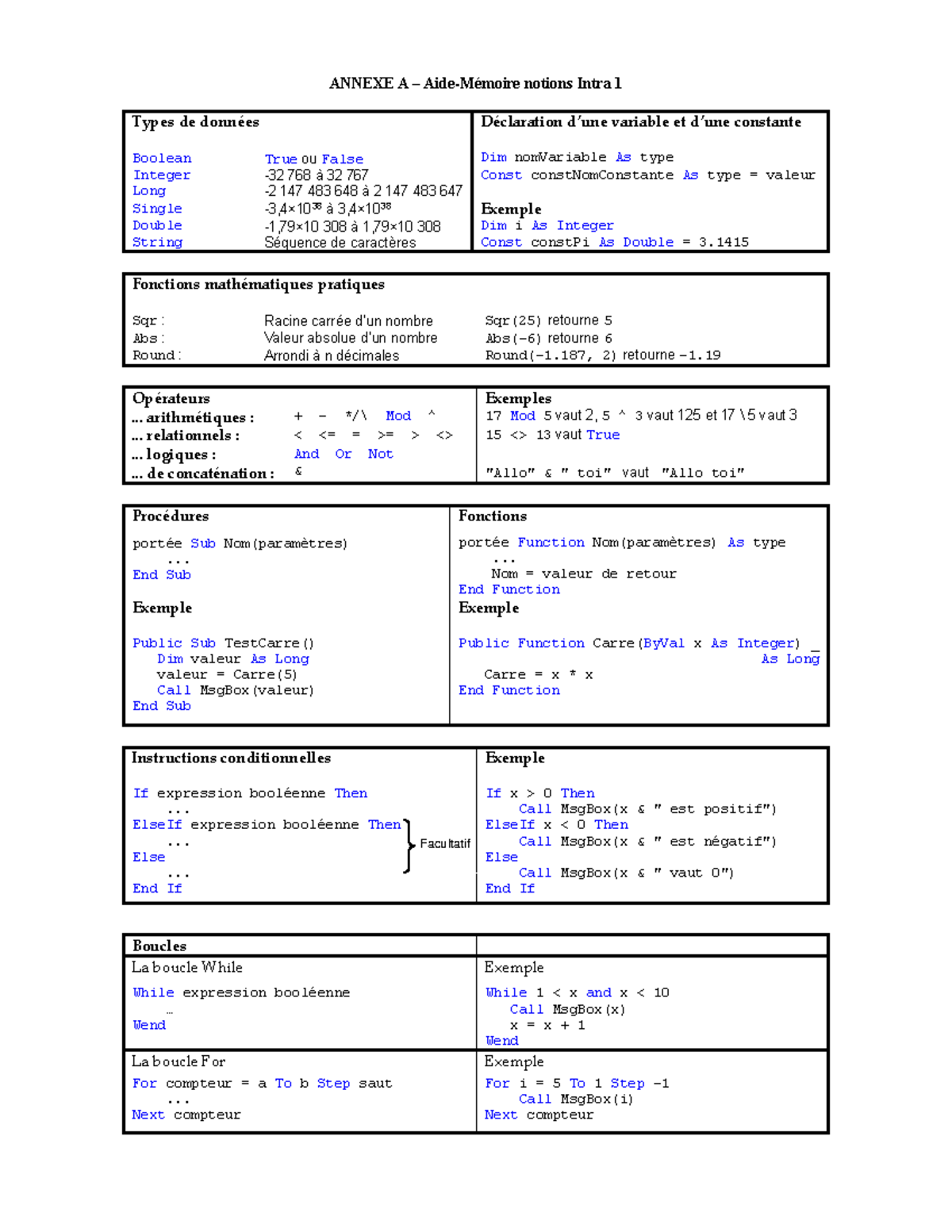 INF130 Aide-mémoire - Aide memoire utilisé en examen - ANNEXE A – Aide-Mémoire notions Intra 1 ...