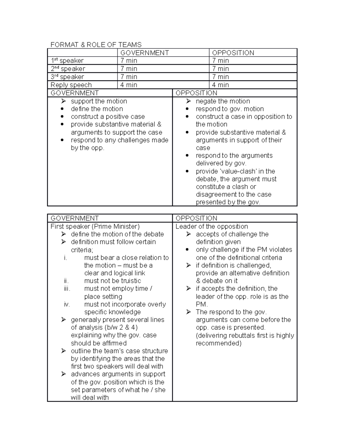 Sample of format for a debate - ELC092 - FORMAT & ROLE OF TEAMS ...