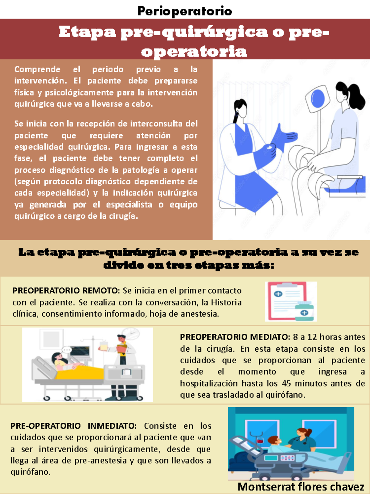 Perioperatorio owo - Comprende el periodo previo a la intervención. El ...