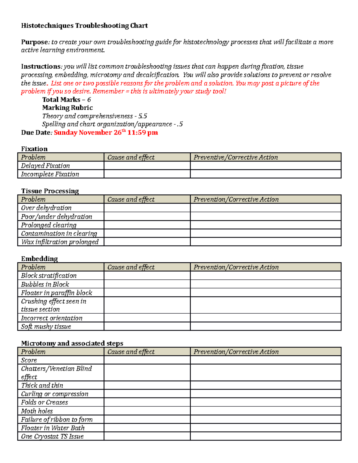 MLSC 3230 Histotechnique TS chart - Histotechniques Troubleshooting ...