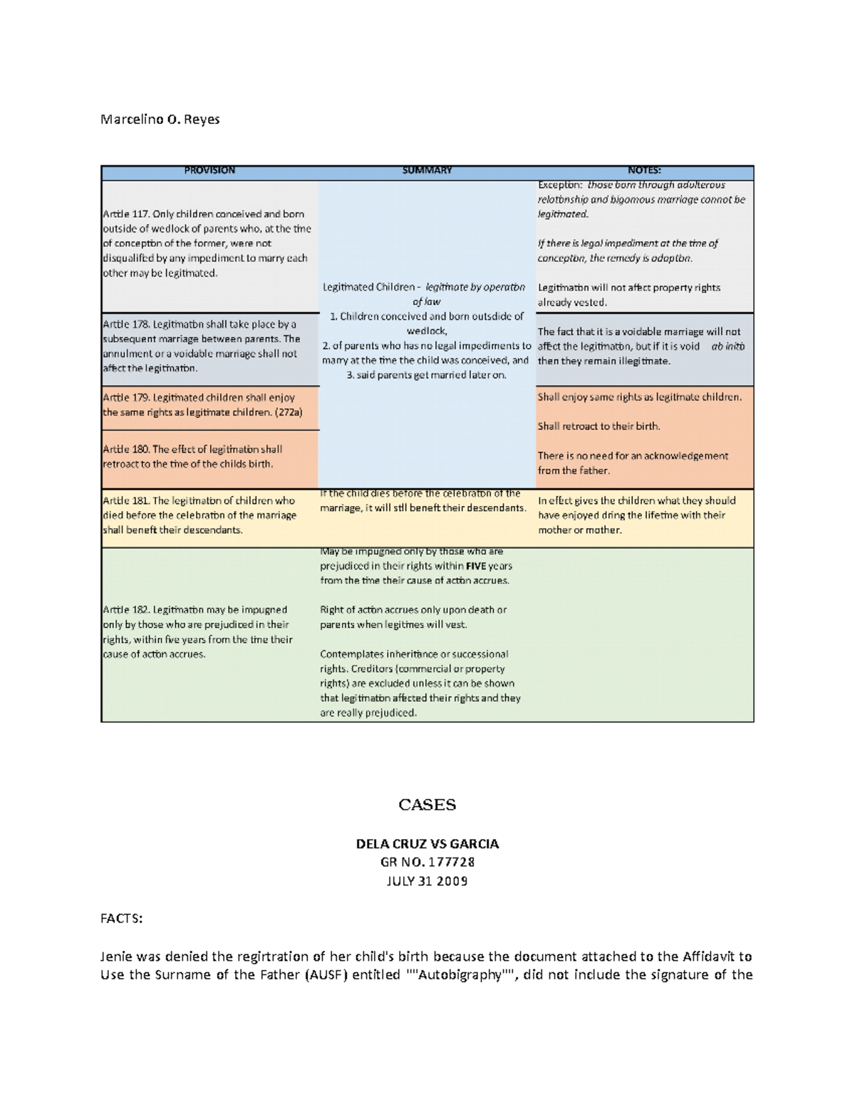 Chapter 4 - Legitimated Children - Marcelino O. Reyes CASES DELA CRUZ ...