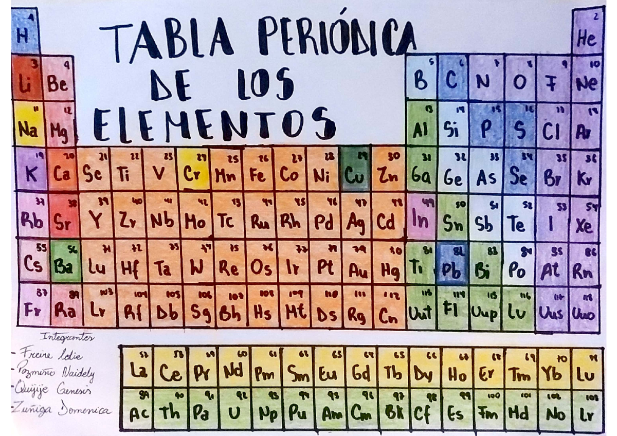Tabla periodica - Informe - 2 H TABLA PERIÓNIA He 3 4 s 6 F 9 10 li Be ...