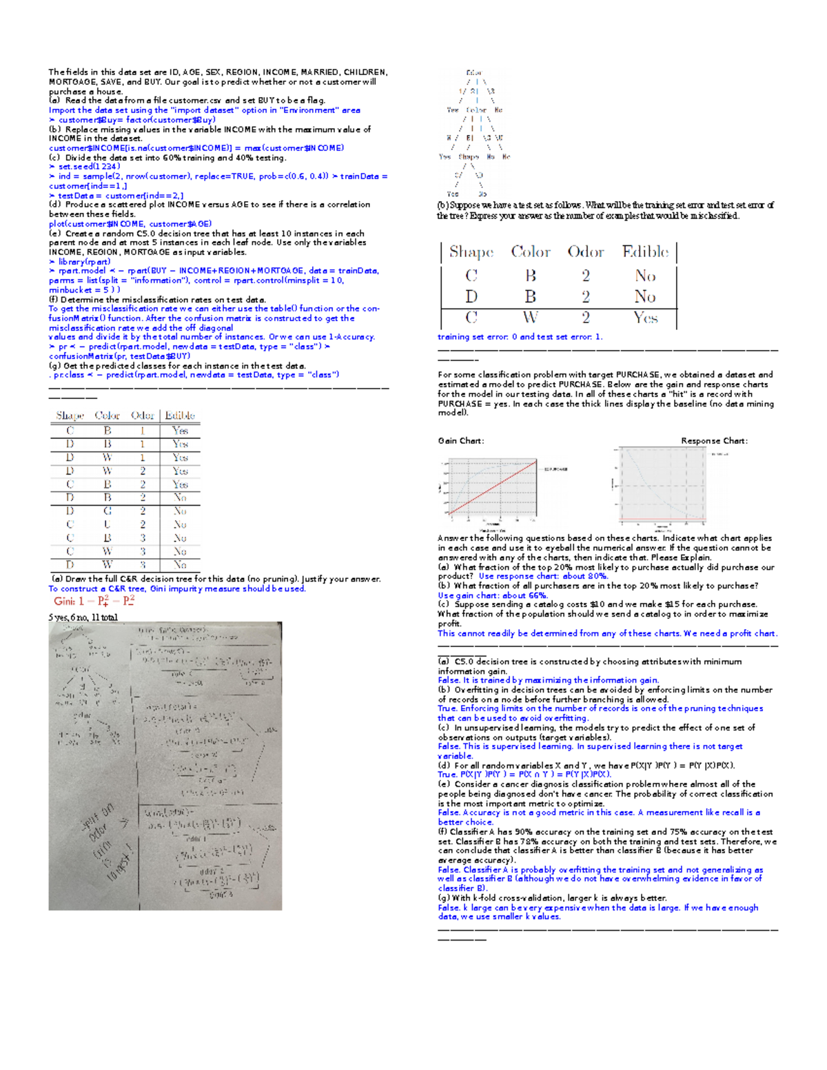 Midterm 1 Cheat Sheet The Fields In This Data Set Are Id Age Sex Region Income Married 