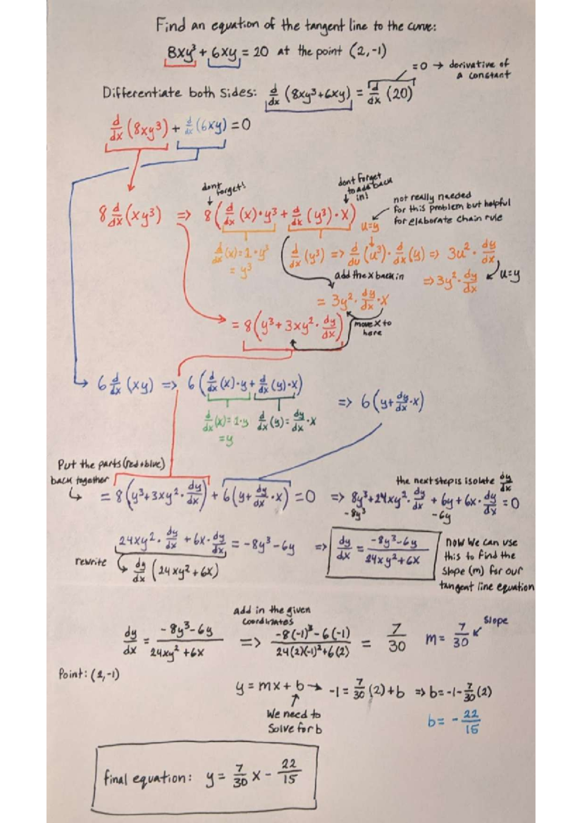Finding the Equation of a Tangent Line to a Curve at a given Point ...