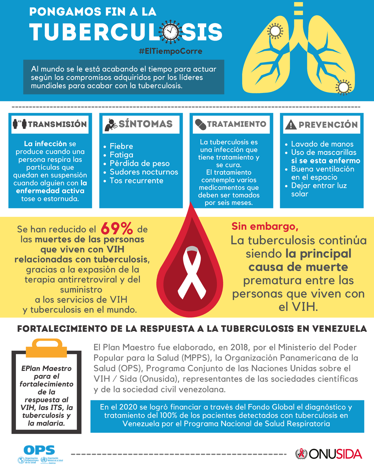 INFOGRAFIA SOBRE LA LA ENFERMEDAD TUBERCULOSIS OMS - TUBERCULOSIS ...