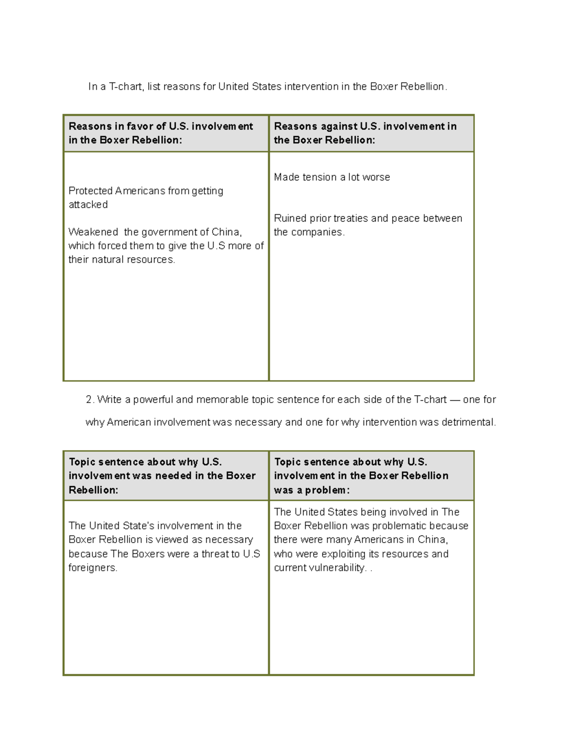 Boxer Rebellion - xmxm - In a T-chart, list reasons for United States ...