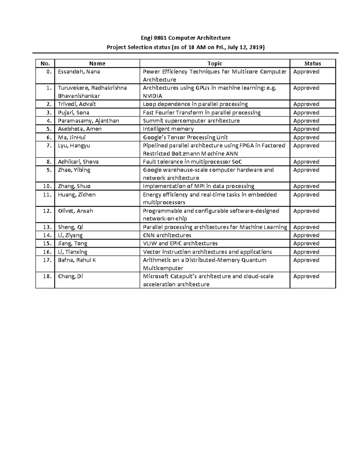 Project Selection - Engi 9861 Computer Architecture Project Selection status (as of 10 AM on Fri ...