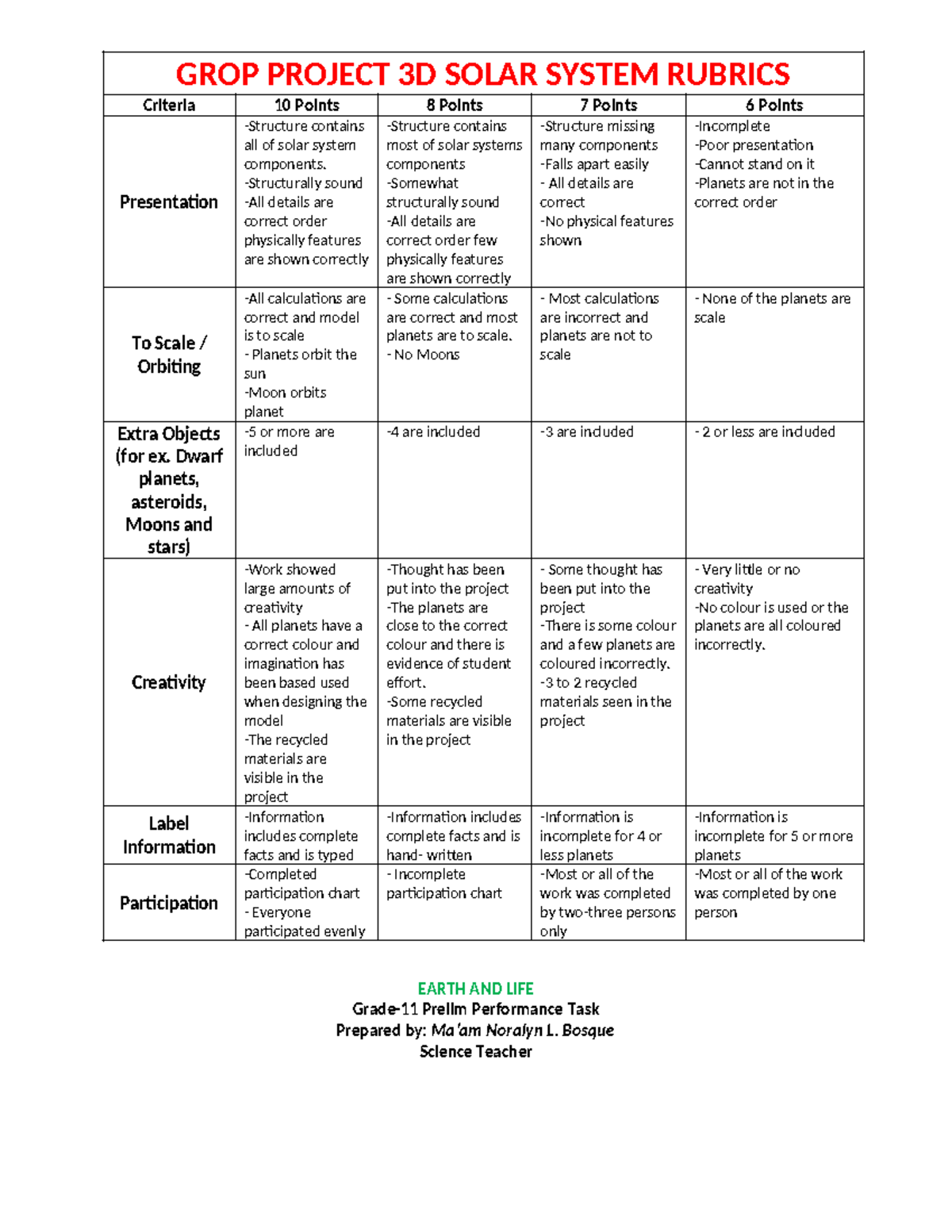 GROP Project 3D Solar System Rubrics - EARTH AND LIFE Grade-11 Prelim ...