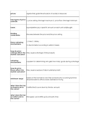201 Fall 2022 Lab 5 Elasticity and GDP student - Economics 201 Lab Five ...