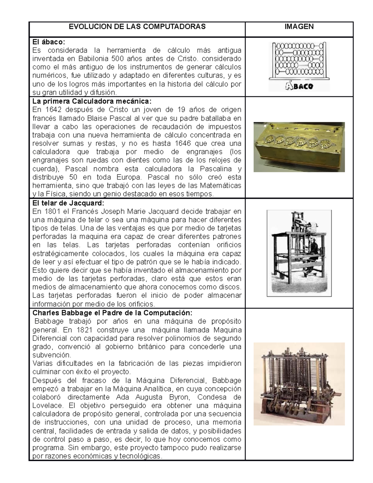 Evolucion DE LAS Computadoras - EVOLUCION DE LAS COMPUTADORAS IMAGEN El ...