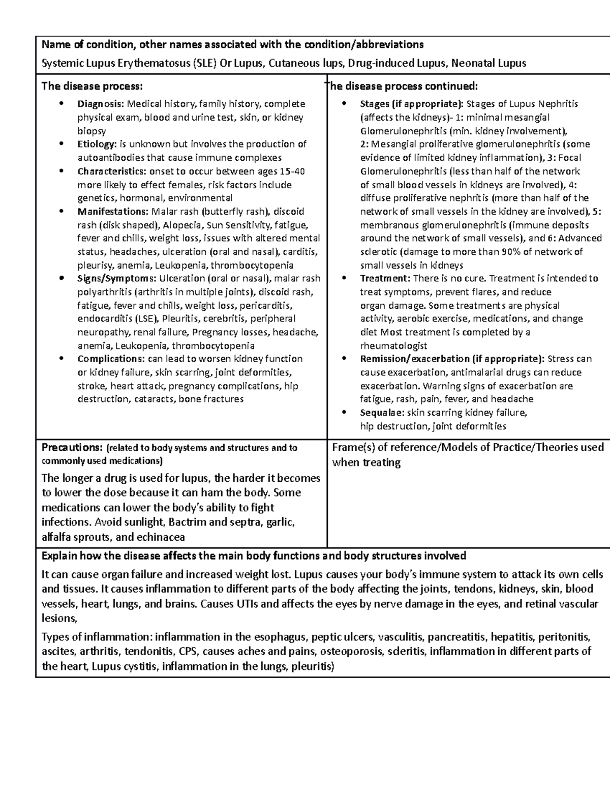 Lupus Snapshot - Name of condition, other names associated with the ...