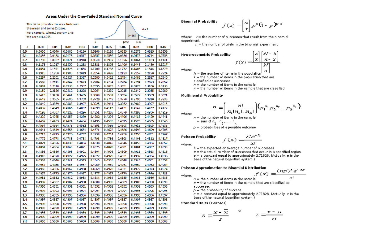 Normal Curve table - Binomial Probability where: x = the number of ...