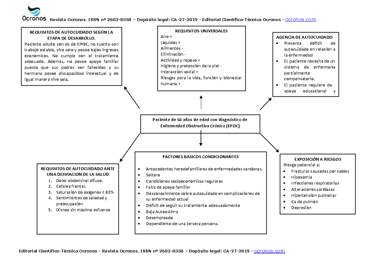 Anexos Proceso de Atencion en Enfermeria en un paciente con EPOC ...
