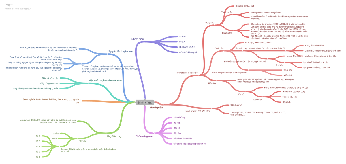Sinh l mu - jgiu - Sinh lý máu Định nghĩa: Máu là một hệ lỏng lưu thông ...