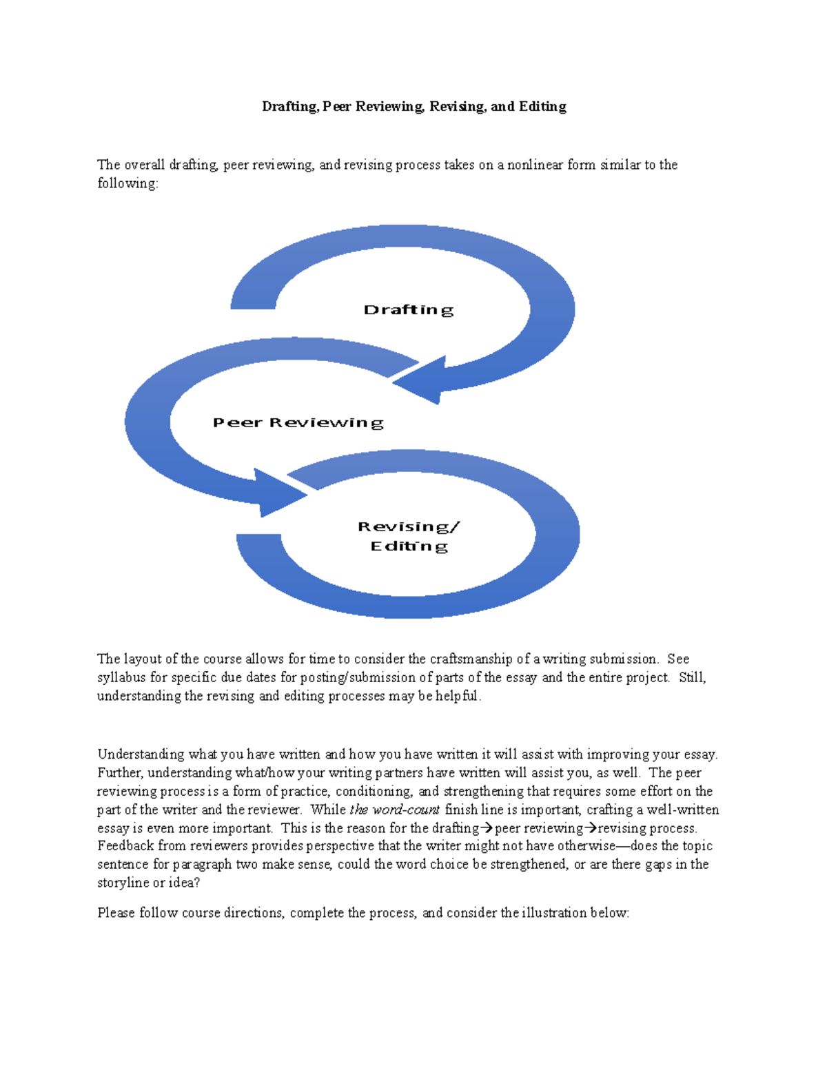 Drafting Revising Editing - ENGL1100 - CSCC - Studocu