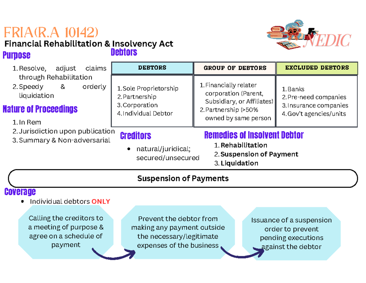 FRIA-Summary - Summary of Financial Rehabilitation and Insolvency Act ...