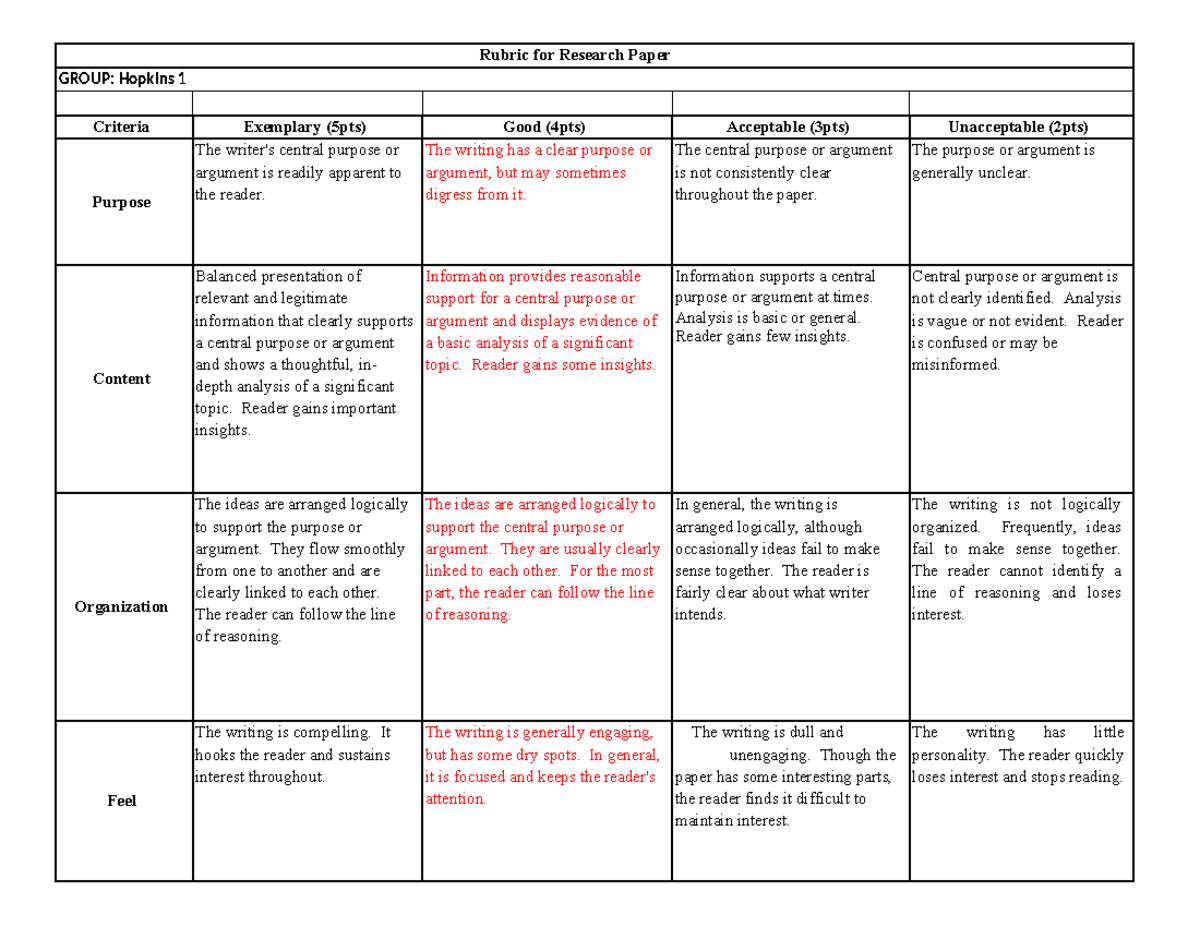 SAMPLE RESEARCH PAPER - Rubric for Research Paper GROUP: Hopkins 1 ...