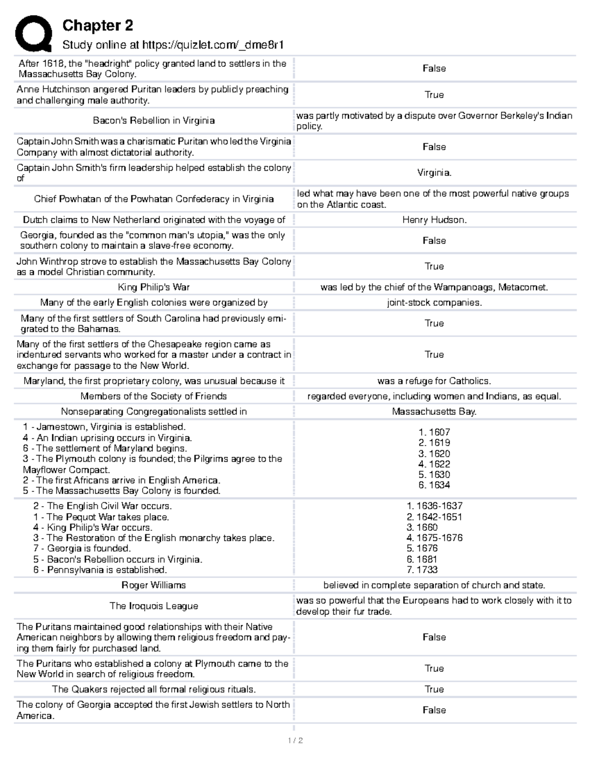 Chapter 2 - England and Its American Colonies, 1607-1732 - Chapter 2 ...