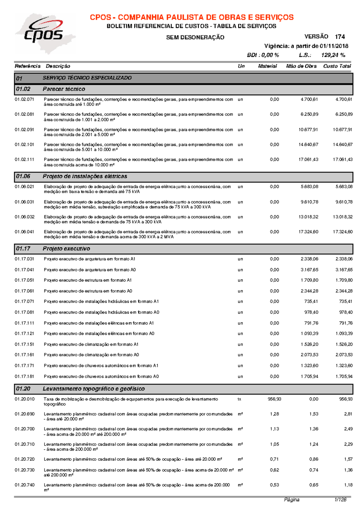 Tabela-CPOS - Tabela CPOS para engenheiros - Referência Descrição Un ...