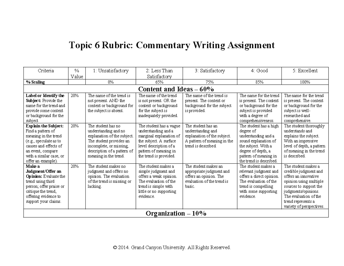ENG 105 RS T6 Rubric Commentary - Topic 6 Rubric: Commentary Writing ...