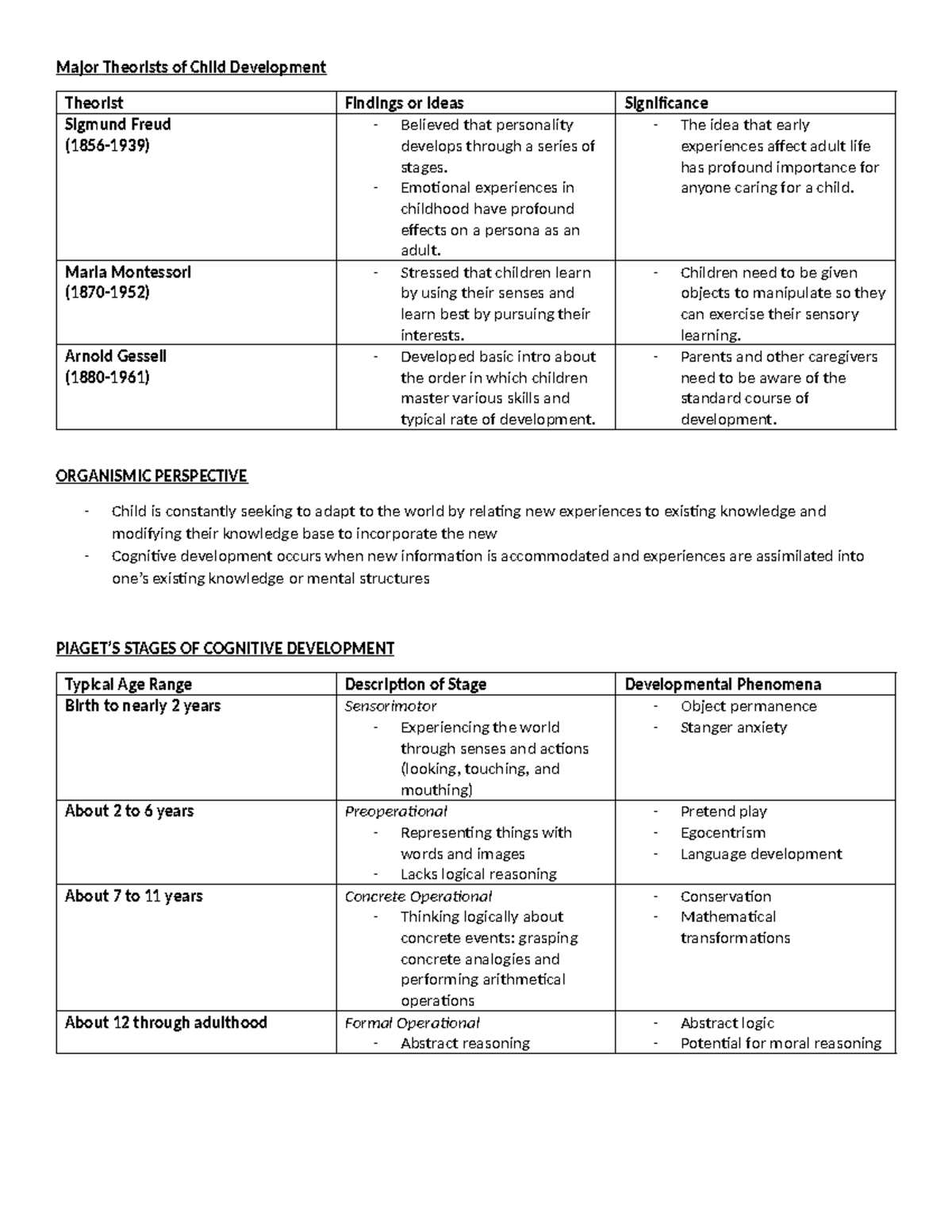Major Theorists of Child Development - Major Theorists of Child ...