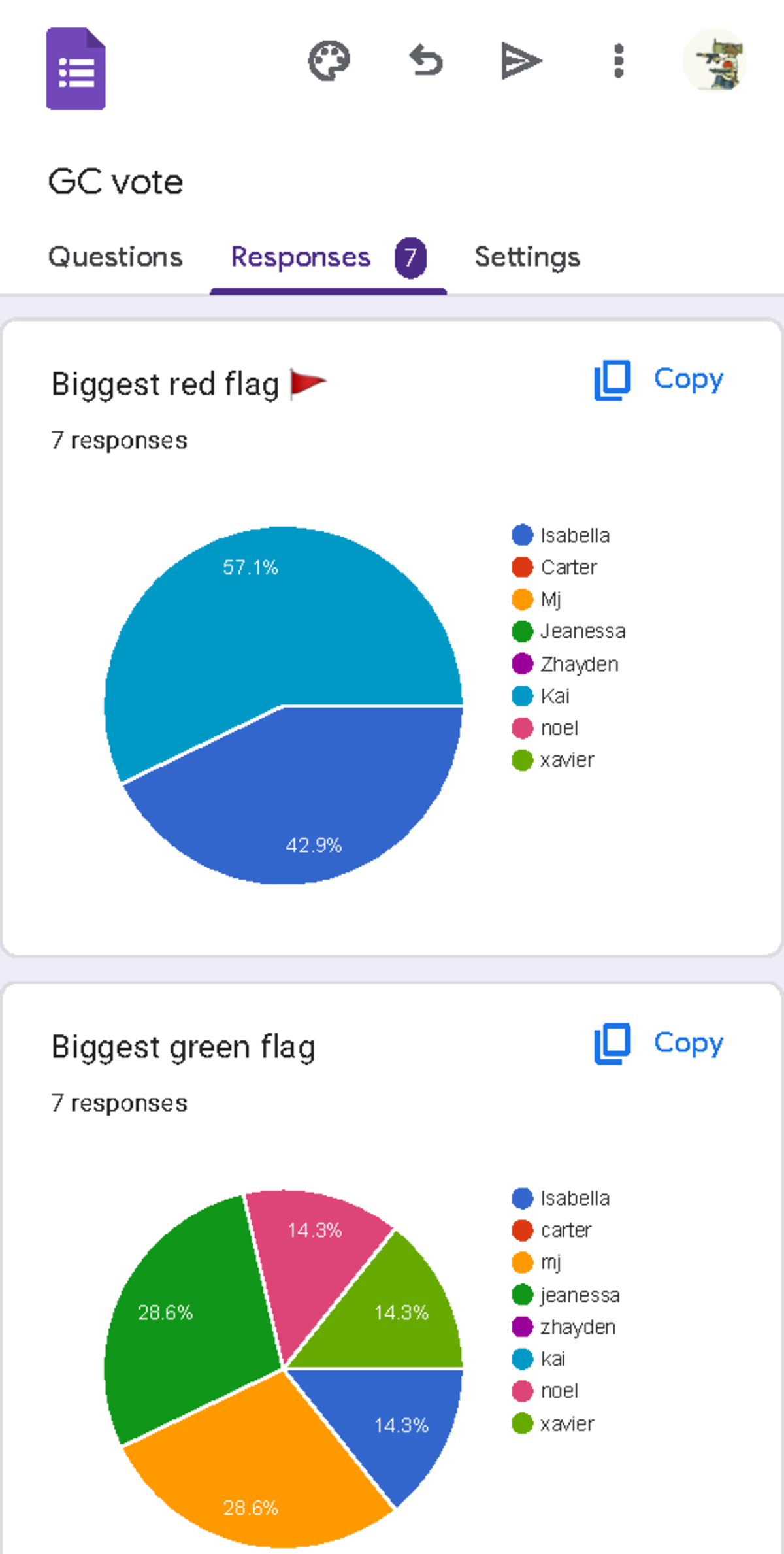 GC vote - Google Forms - the only way to know is if they - HACR 003 ...