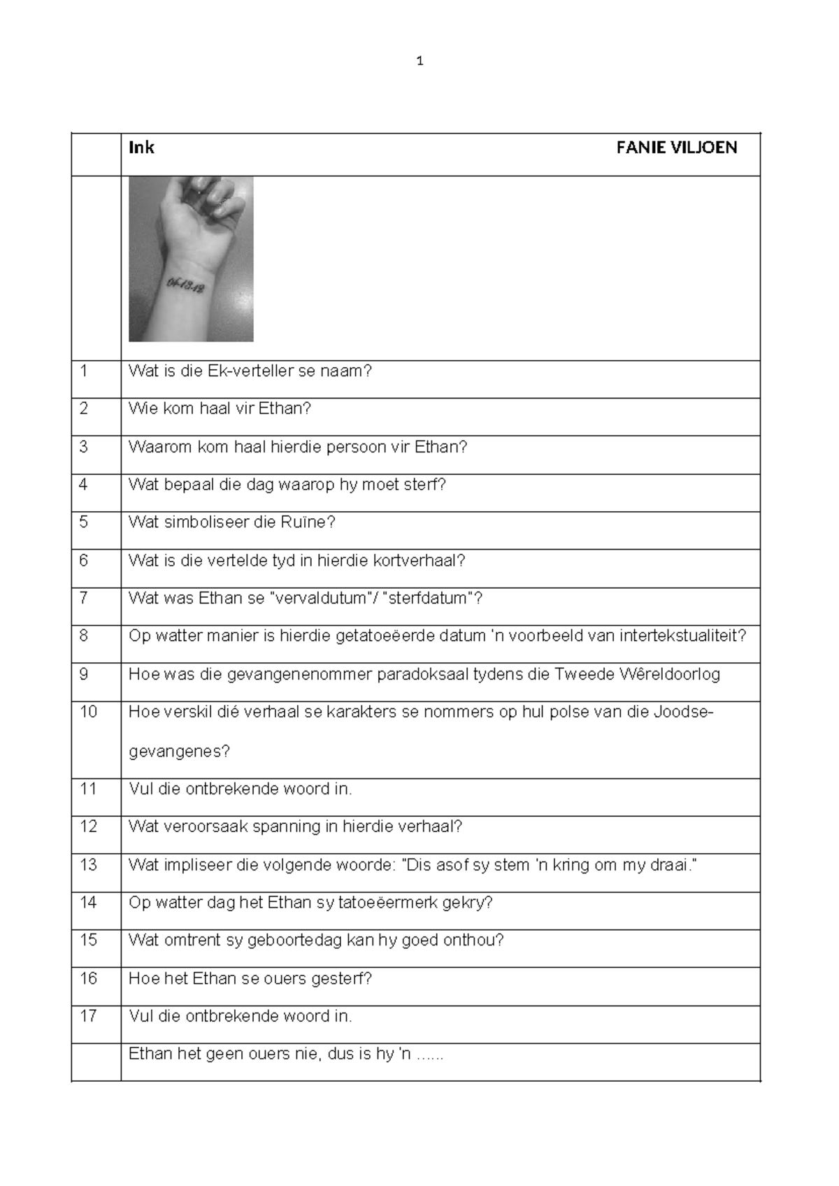 Gr. 10EAT Kortverhaal - Ink - Fanie Viljoen - Ink FANIE VILJOEN 1 Wat ...