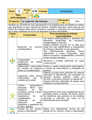 2do Grado - Bloque 2.examen diagnostico - ® Lainitas México Examen Bimestral 2do Grado Examen ...