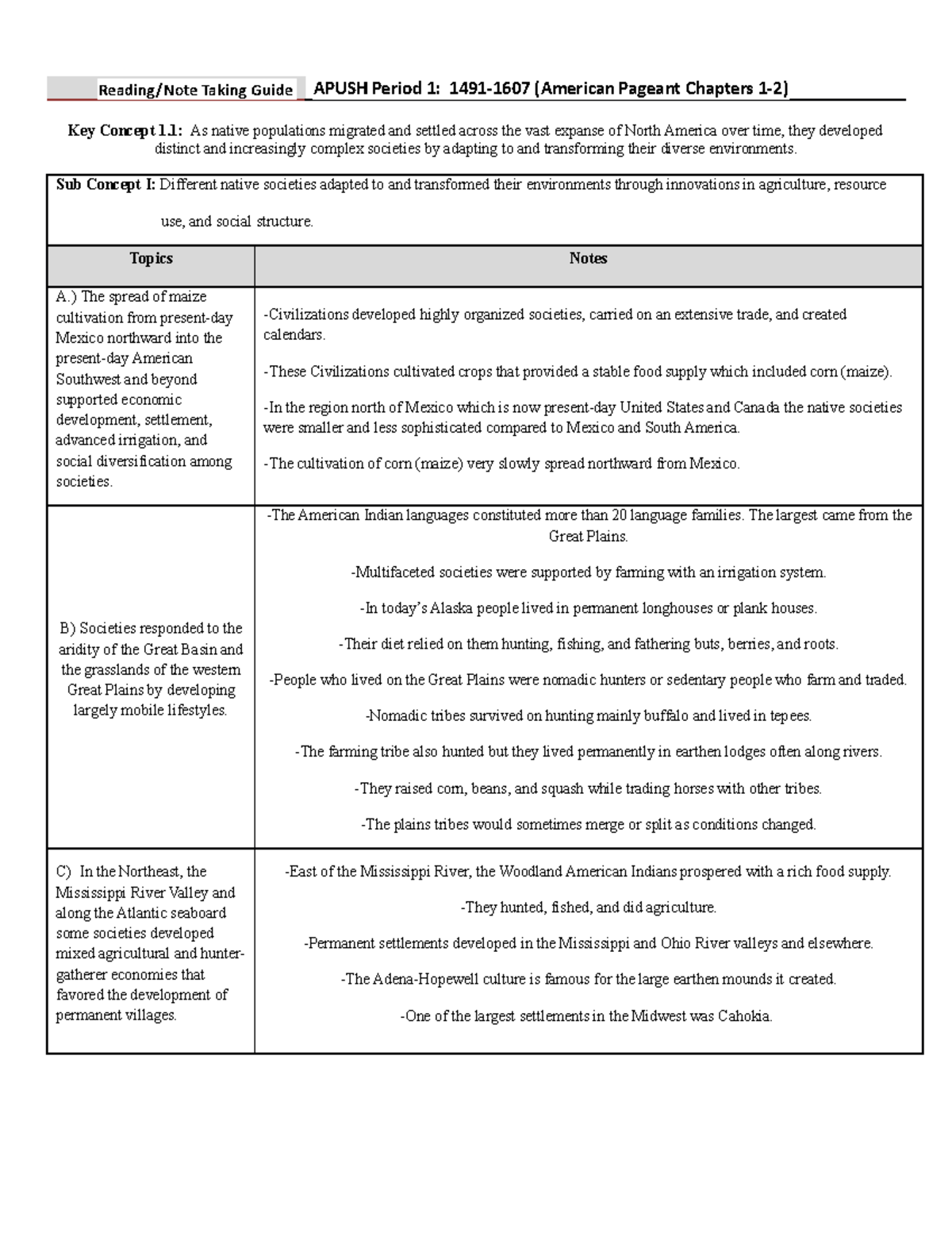 Period 1 APUSH - Key Concept 1: As native populations migrated and ...