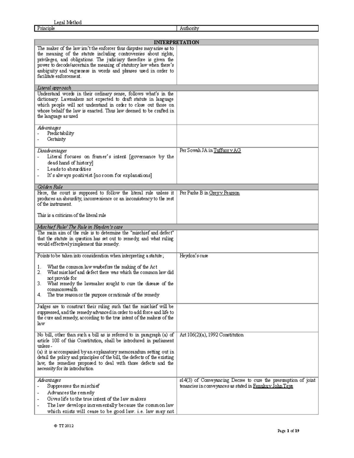 Legal Method-Principles & Authority - Principle Authority © TT 2012 ...