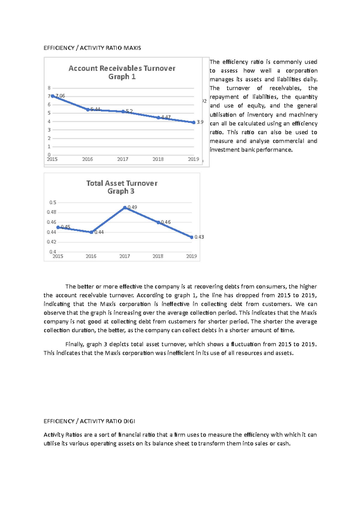 Graf activity ratio - 214f12 - EFFICIENCY / ACTIVITY RATIO MAXIS The ...