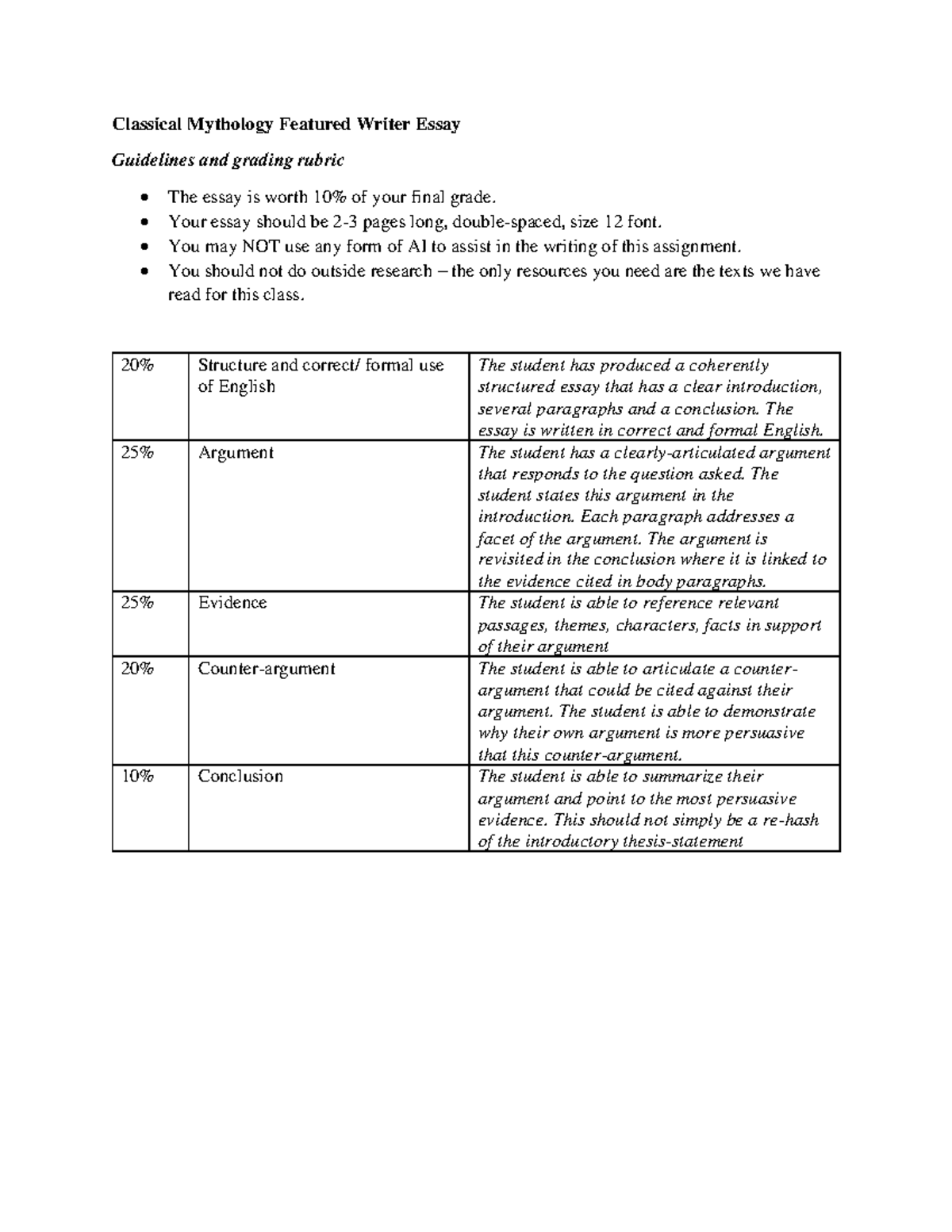 Featured writer essay guidelines and grading rubric - Classical Mythology Featured Writer Essay ...