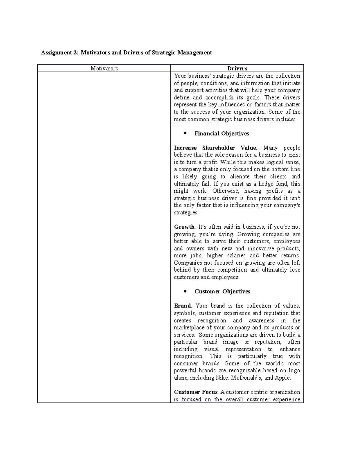 Assignment 2 Motivators and Drivers of Strategic Management - Assignment 2: Motivators and ...