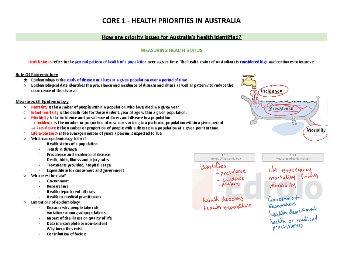 Core 1 health priorities in australia notes - CORE 1 - HEALTH ...