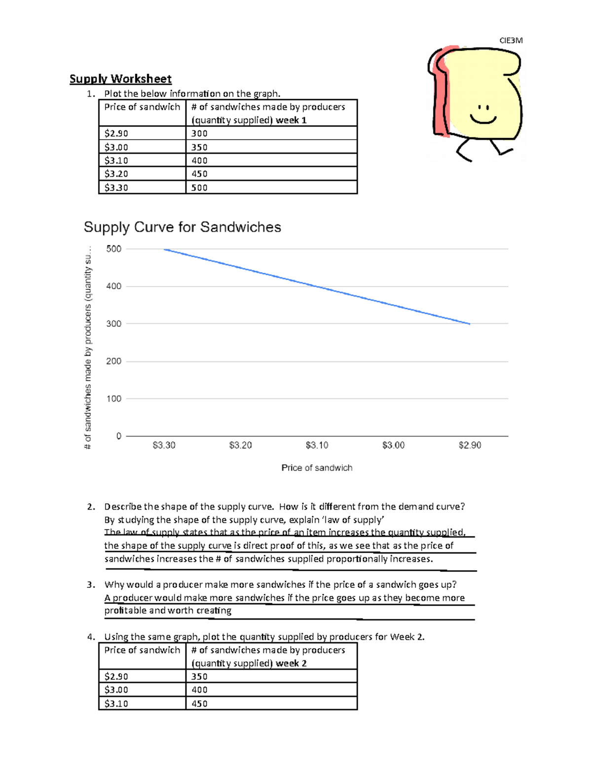 Copy of Supply Practice VSS 2020 - CIE3M Supply Worksheet Plot the ...