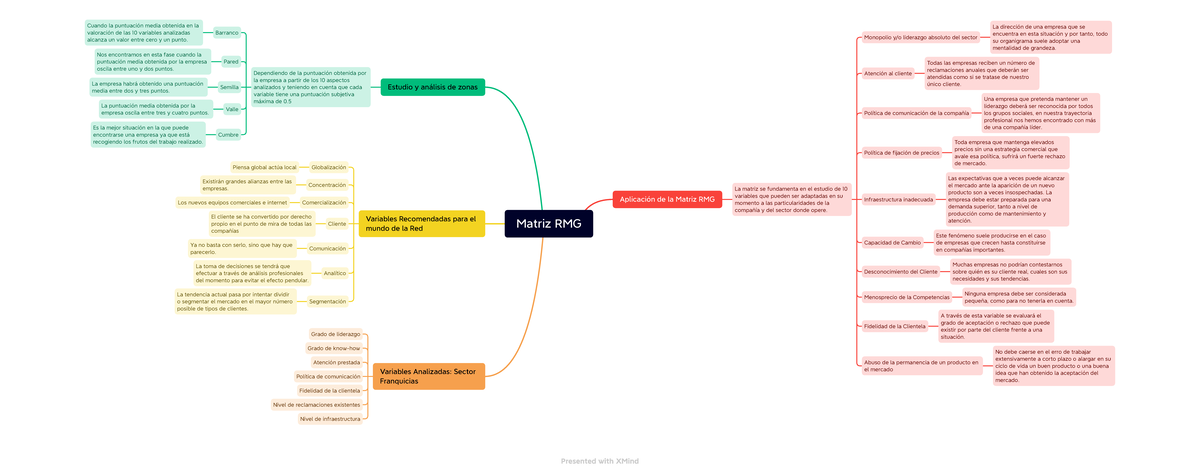 Matriz RMG - Matriz RMG Aplicación de la Matriz RMG Variables ...