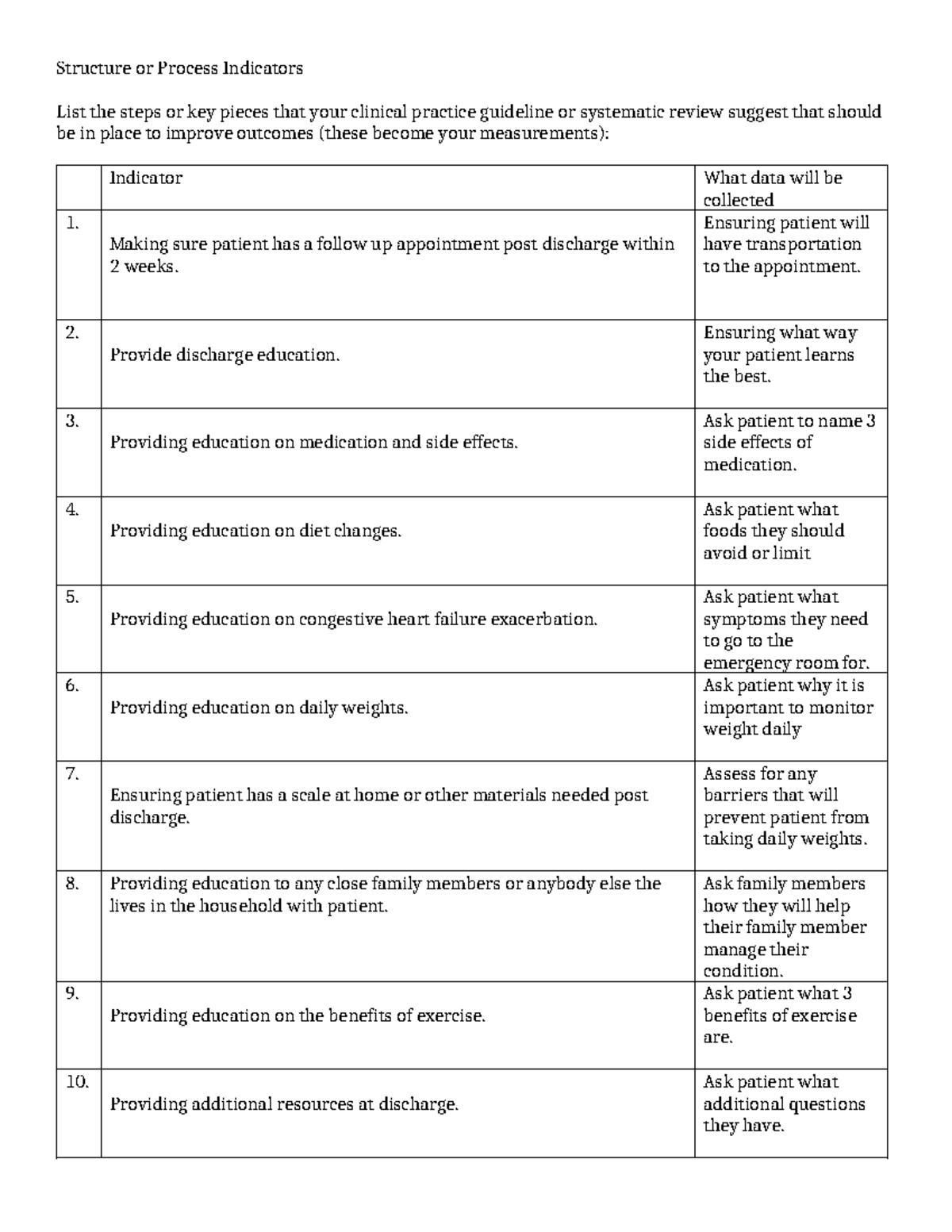 Indicator Worksheet CHF - Structure or Process Indicators List the ...
